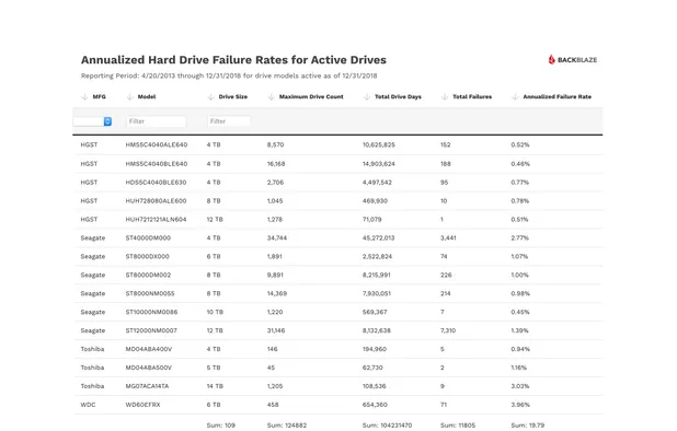 DataTables Alternatives and Similar Sites & Apps | AlternativeTo