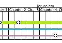 Manuskript: App Reviews, Features, Pricing & Download | AlternativeTo