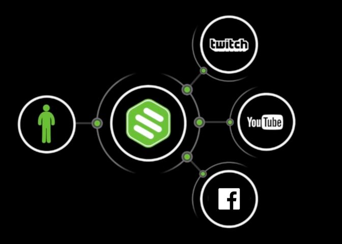 Switchboard Live Alternatives: Top 10 Live and Video Streaming Apps ...