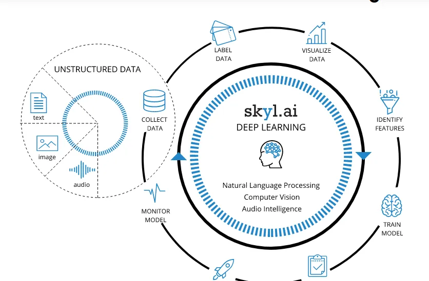 Skyl.ai Alternatives and Similar Sites & Apps | AlternativeTo