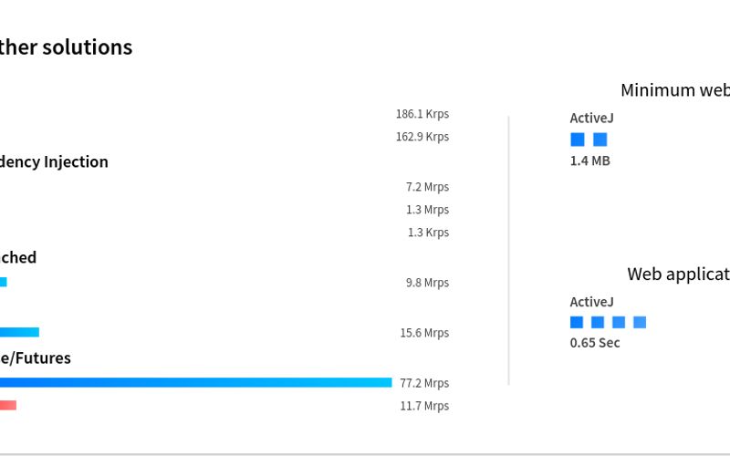 Apache Tomcat Alternatives: Top 9 Web Servers & Similar Apps | AlternativeTo