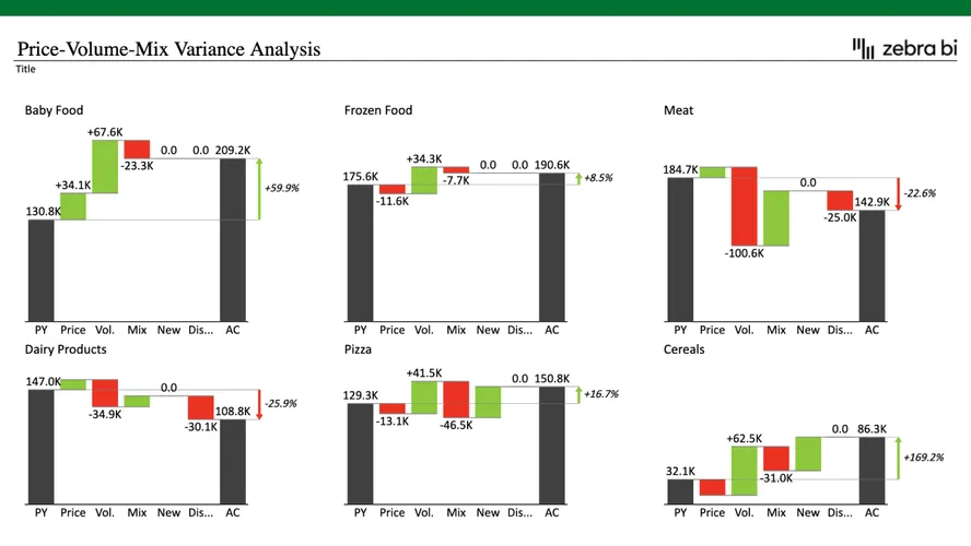 Free think-cell chart Alternatives | AlternativeTo