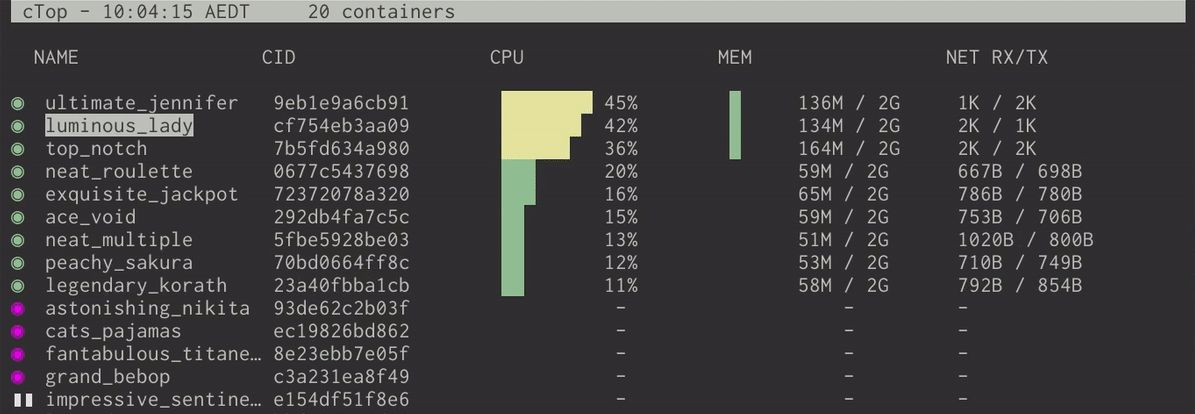 Ctop Alternatives and Similar Software | AlternativeTo