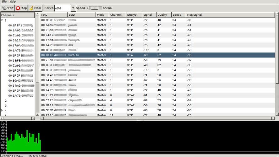 Microsoft Network Monitor Alternatives 25 Network Monitors And Similar