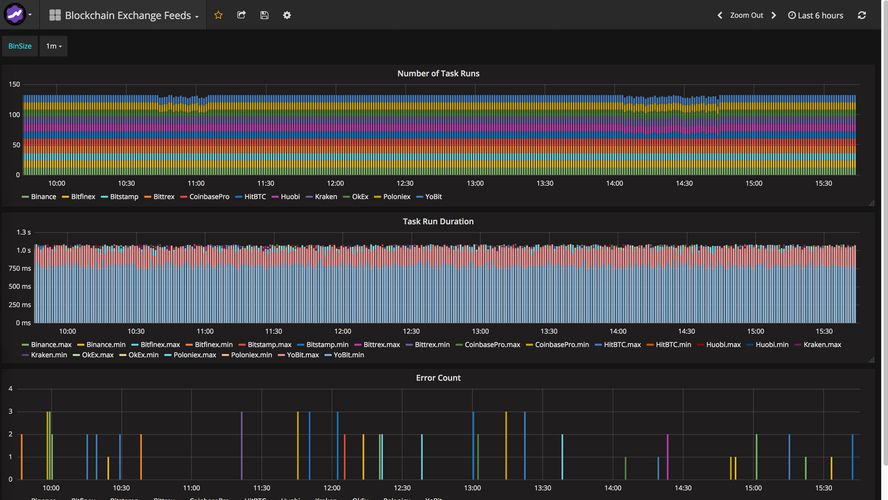 Telegraf Alternatives and Similar Apps & Services | AlternativeTo