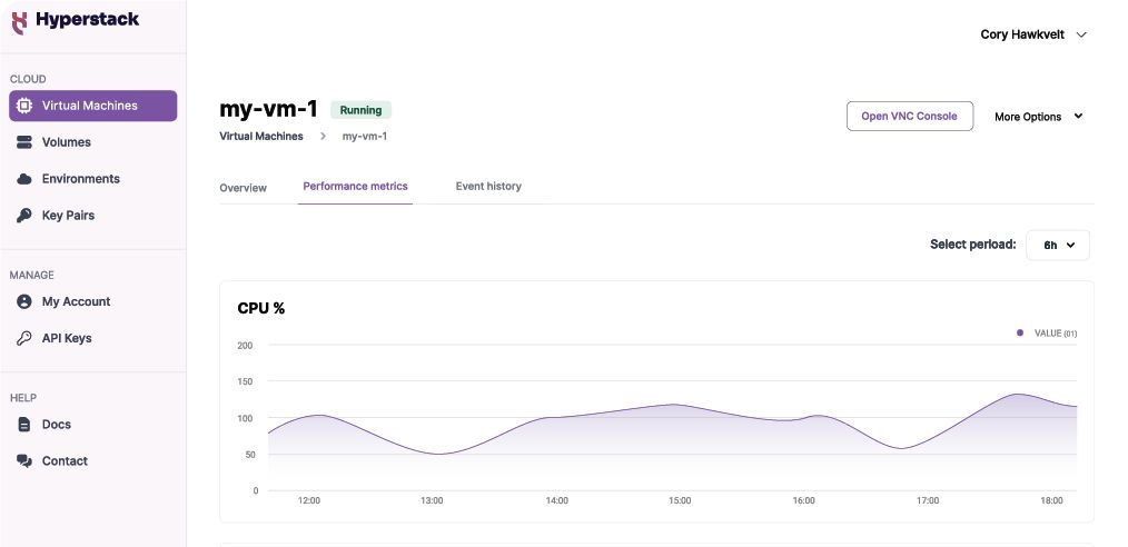 Hyperstack.cloud: Hyperstack is the ultimate self-service, on-demand ...