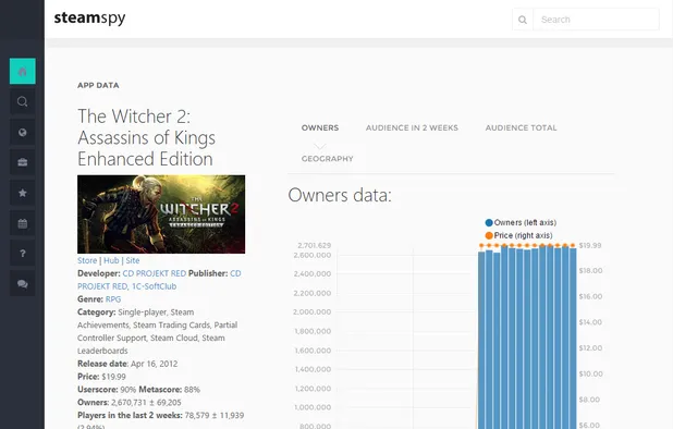 Gamalytic Alternatives and Similar Sites & Apps | AlternativeTo