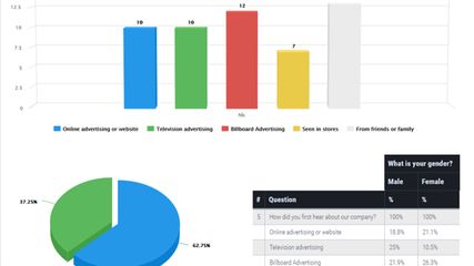 Eval&GO: Create, publish and analyze your Surveys and Questionnaires in ...