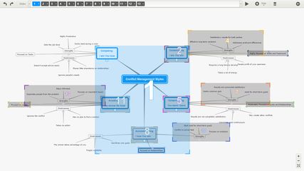 Mindomo: A simple yet powerful mindmapping tool that supports ...