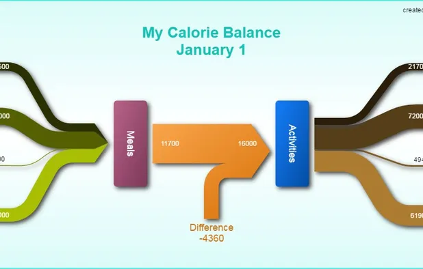 Sankey Diagram Alternatives - Explore Similar Apps | AlternativeTo