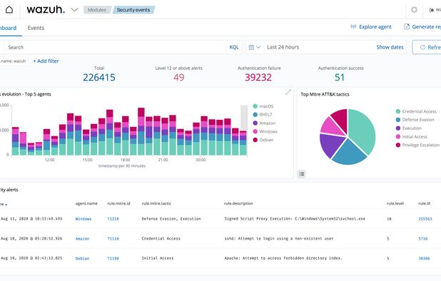 Open Source Datadog Alternatives: 25+ Network Monitors | AlternativeTo Open Source Datadog Alternatives: 25+ Network Monitors | AlternativeTo