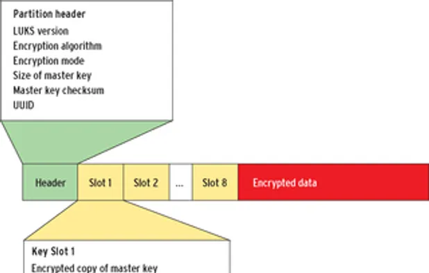 Windows Bitlocker Alternatives For Linux Top 10 Disk Encryption Tools Alternativeto