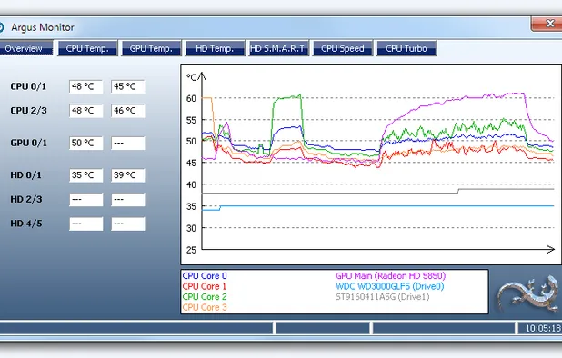 Great HWMonitor Alternatives: Top System Information Utilities in 2025 ...
