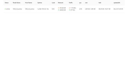 Tianji: Unified analytics and uptime platform, optimized for casual users with a | AlternativeTo