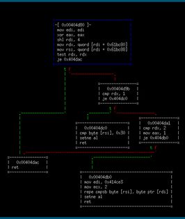 radare2: Unix-like reverse engineering framework and commandline tools | AlternativeTo