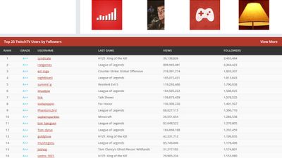 SocialBlade: Reviews, Features, Pricing & Download | AlternativeTo