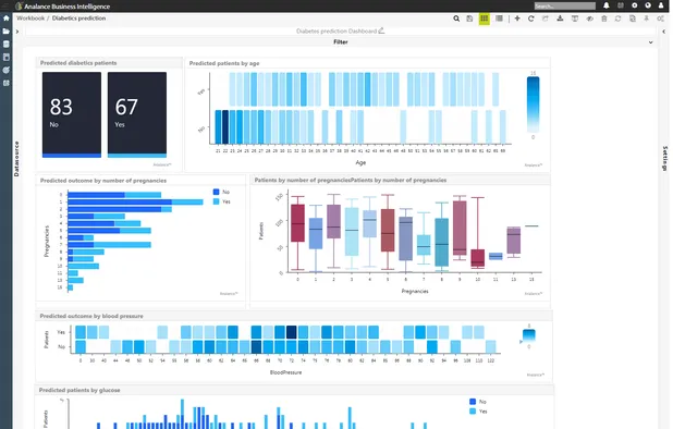 Open Source Microsoft Power BI Alternatives: Top 10 Business ...