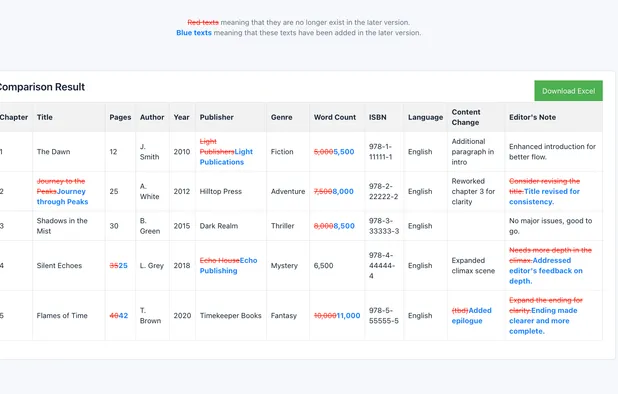 Free Beyond Compare Alternatives: Top 10 Online Diff Tools | AlternativeTo