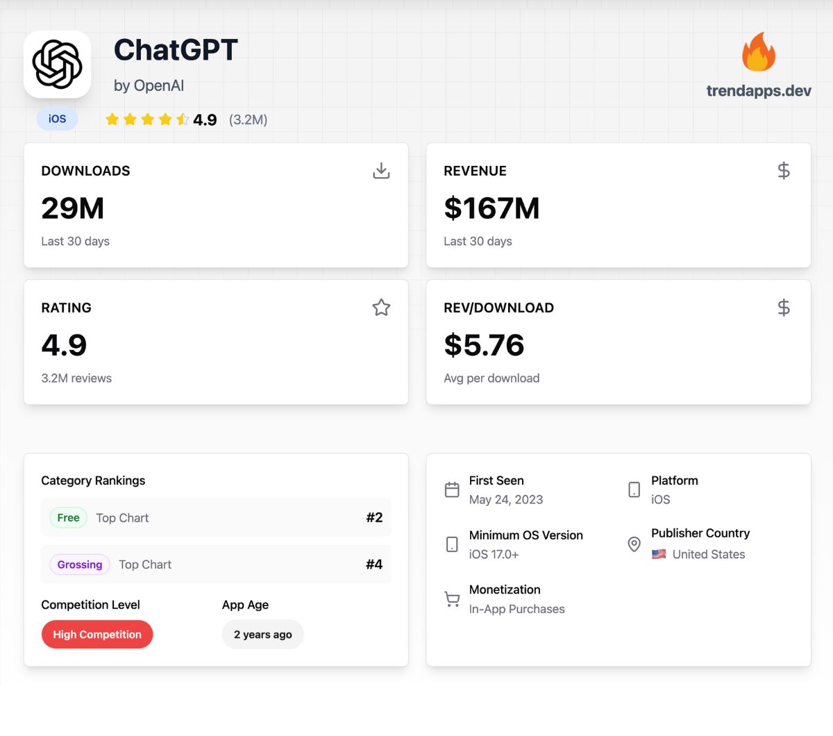 Trend Apps Alternatives and Similar Sites & Apps | AlternativeTo
