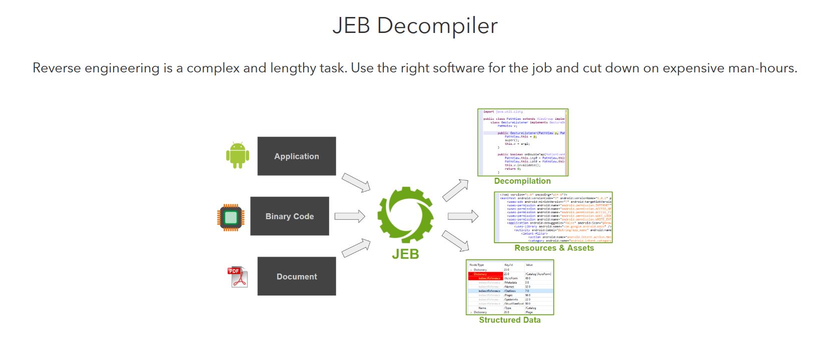 JEB Decompiler Alternatives: Top 1 Decompilers & Similar Apps | AlternativeTo