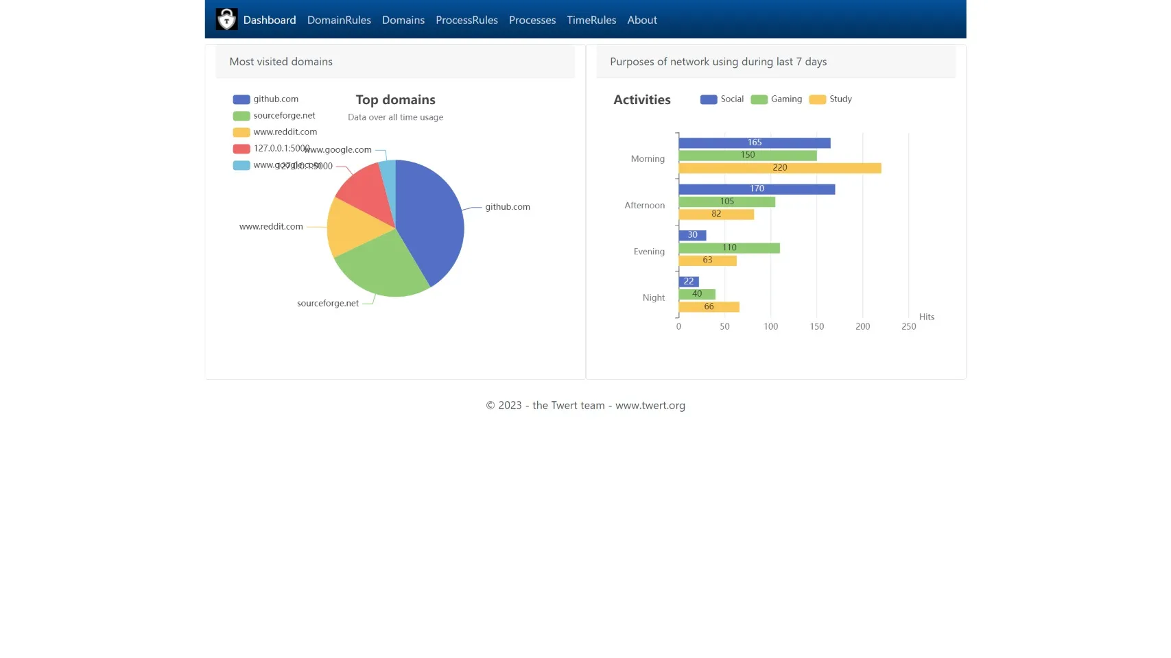 Twert Alternatives: Top 12 Anti Procrastination Tools | AlternativeTo