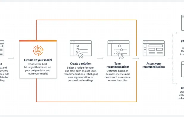 Microsoft Azure Recommendations Alternatives - Explore Similar Sites ...