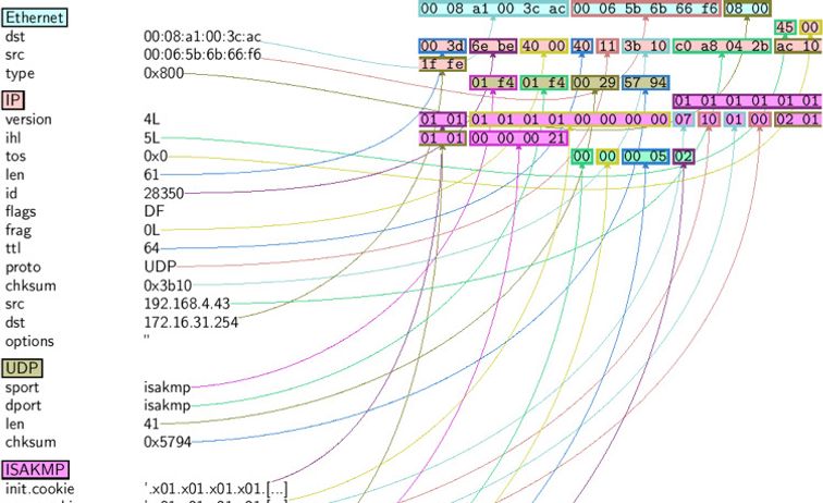 Winsock Packet Editor Alternatives and Similar Software | AlternativeTo