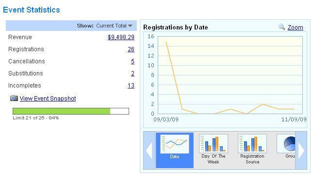 RegOnline Alternatives and Similar Sites & Apps | AlternativeTo