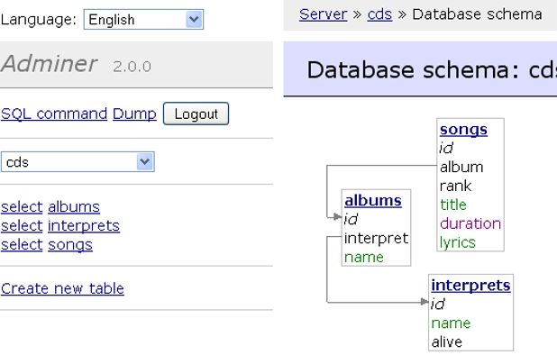 Great phpMyAdmin Alternatives: Top Database Management Tools in 2025 | AlternativeTo
