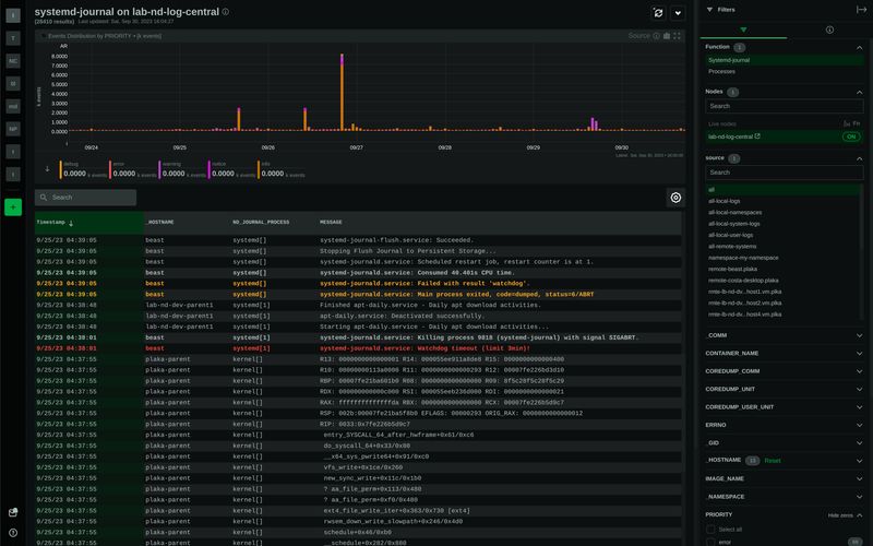12 Great Datadog Alternatives: Top Network Monitors in 2023 | AlternativeTo
