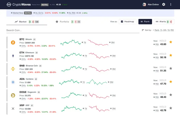 CryptoWaves: App is an RSI (Relative Strength Index) based crypto ...