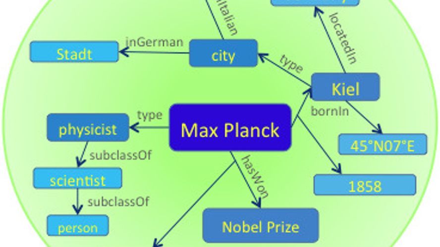 OpenCyc Alternatives and Similar Software | AlternativeTo