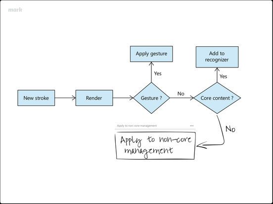 Mark - Flowcharts & Diagrams: App Reviews, Features, Pricing & Download ...