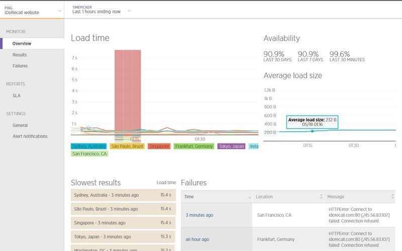 Netdata Alternatives: 25+ Network Monitors | AlternativeTo