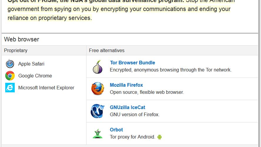7 Best AlternativeTo Alternatives: Top App Discovery Services in 2024 ...