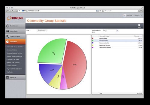 KORONA.pos Cloud Alternatives: Top 10 Point of Sale Tools and similar ...